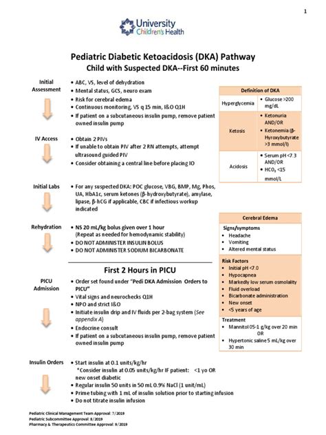 Uch Pediatric Diabetic Ketoacidosis Dka Pathway Pdf