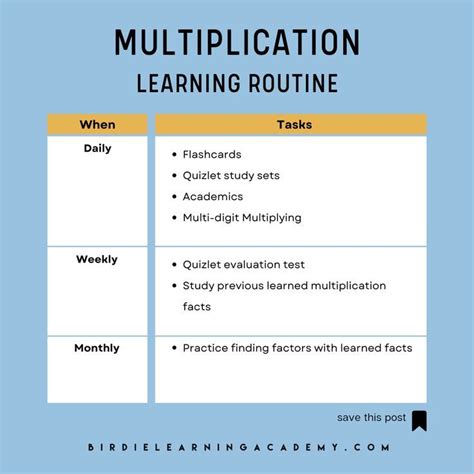 [free] Multiplication Learning Routine Free Download Checklist