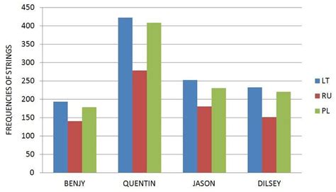 Distribution Of Symmetrical Cases Download Scientific Diagram