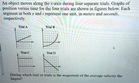 An Object Moves Along The X Axis During Four Separate Trials Graphs Of