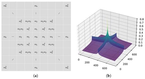 an end to end underwater image enhancement framework based on