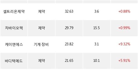 20일 외국인 코스닥에서 Hlb224 에코프로비엠016 등 순매수