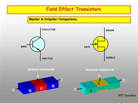 difference between unipolar and bipolar hall sensor at walter reece blog