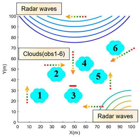 Drones Free Full Text A Disaster Relief Uav Path Planning Based On