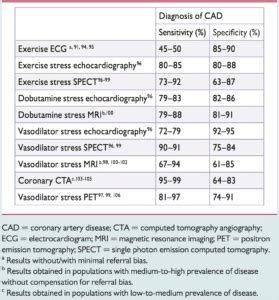 Exercise Stress Test Treadmill Test Exercise ECG Introduction ECG Learning