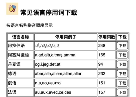 我的第八个项目 做一个web版停用词下载器 轻识