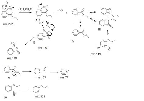 Chemistry Diethyl Phthalate Fragmentation Ester Png 840x593px Chemistry Area Auto Part