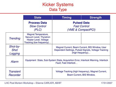 Data Providers Volume And Type Of Analysis Kickers Ppt Download