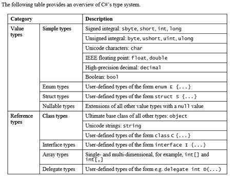 C Is There A Test To See If Unknown Object Is Of A Value Type Stack Overflow