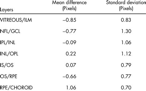 Differences Between Manual And Automatic Segmentations Download Table