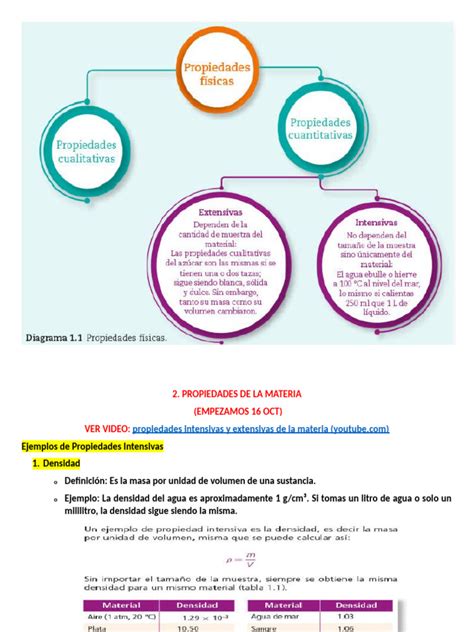Propiedades De La Materia Pdf Solubilidad Sal Química