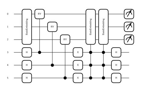 Robust Time Series Forecasting With Non Heavy Tailed Gaussian Loss Weighted Sampler AI