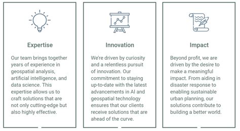 About Geoai Geospatial Artificial Intelligence Geoai