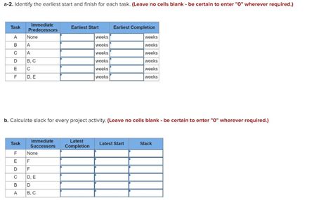 Solved Problem 15 9 Algo Given The Following Project Chegg Com