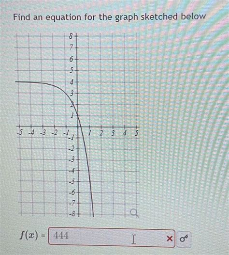 solved find an equation for the graph sketched belowf x