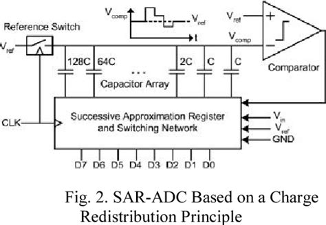 Figure 2 From Design Of Low Power Sar Adc In 0 18μm Mixed Mode Cmos Process Semantic Scholar