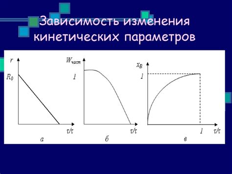Кинетическая модель гетерогенных химических процессов Темы 5 3 5 4 презентация онлайн