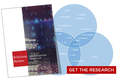 9 Key Data Integration Questions To Ask A Hidden How To Guide