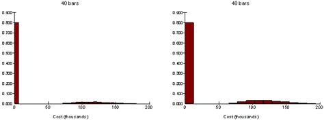 Plotting A Variable With Discrete And Continuous Elements Vose Software