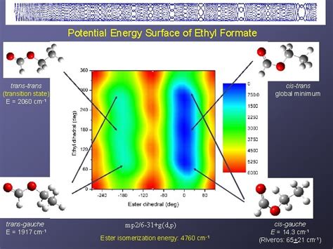 Laboratory Spectrum Of The Transgauche Conformer Of Ethyl