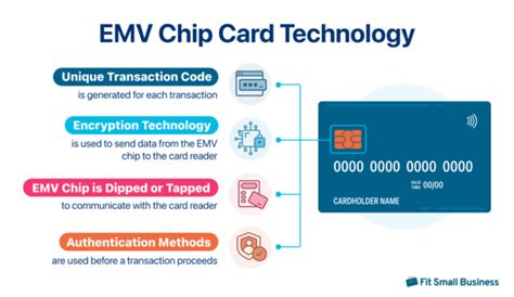 What Is EMV In Payment Processing How It Works How To Use