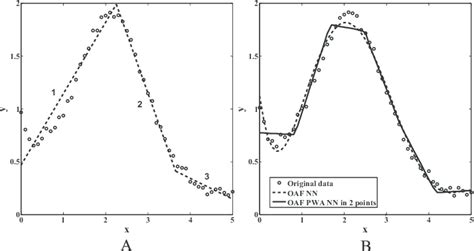 D Function Example Download Scientific Diagram