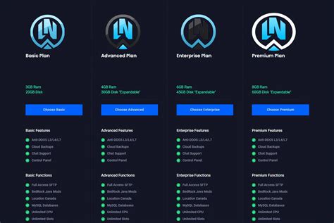 Layten Hosting Minecraft Bedrock Forge Java Mods Magma