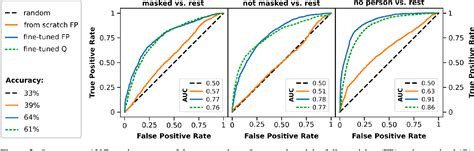 figure 1 from a deep learning based face mask detector for autonomous