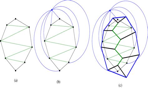 a an outerplanar graph b a stellated outerplanar graph obtained