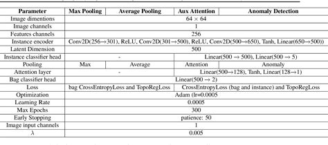 table 6 from topologically regularized multiple instance learning to