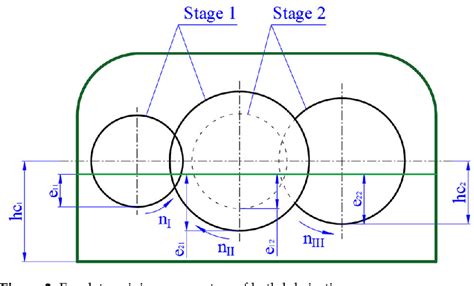 Figure 2 From Multi Objective Optimization Of A Two Stage Helical Gearbox With Second Stage