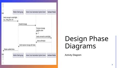 Home Automation Using Iot Ans Esp32 Chip Pptx
