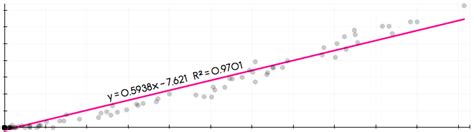 Calculate An Ols Regression Using Matrices In Python Using Numpy The Tarzan