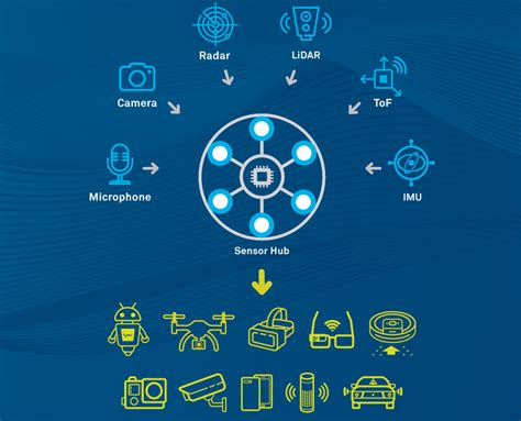 Sensor Hub Expands To Seven Dsp Cores And Application Specific Isas