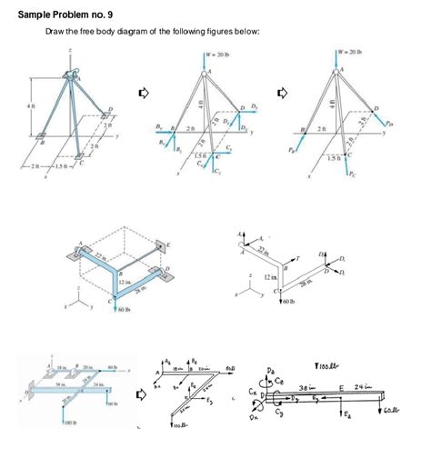 Solved Sample Problem No Draw The Free Body Diagram Of The Chegg