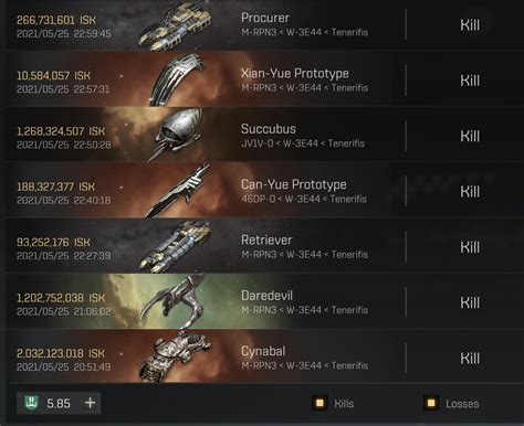 default orbit distance echoes