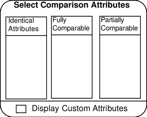 comparison attribute selection download scientific diagram