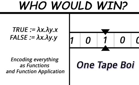 Which Is Your Favourite Programming Language Scrolller
