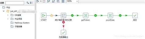 etl： 如何使用kettle向api接口推送json数据 yqgwk的博客 csdn博客 api etl