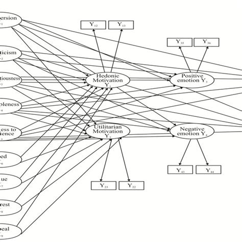 The Structural Model Download Scientific Diagram