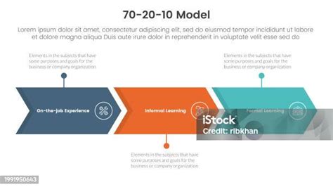 70 20 10 학습 개발 인포그래픽 슬라이드 프레젠테이션을 위한 화살표 상자가 있는 3점 무대 템플릿 수평 오른쪽 방향 개발에 대한 스톡 벡터 아트 및 기타 이미지