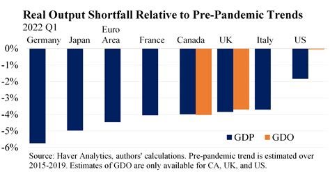 the u s economic recovery in international context u s department