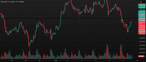 What Is A Fibonacci Sequence And Its Application In Forex For Oanda