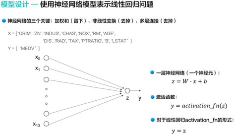 深度学习入门——波士顿房价预测 Csdn博客