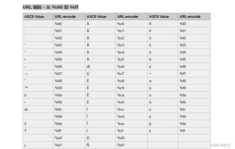 【wp】geek challenge 2023 web 部分wp geek 2023 wp csdn博客