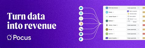 4 Common Mistakes Saas Companies Make While Scaling Revenue Gtmnow
