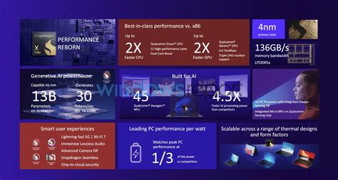 Qualcomm Snapdragon Elite X SoC Leaks Cores LPDDR X Memory And WiFi