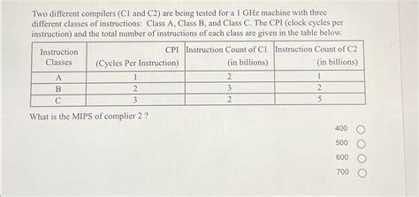 Solved Two Different Compilers Cl ﻿and C2 ﻿are Being