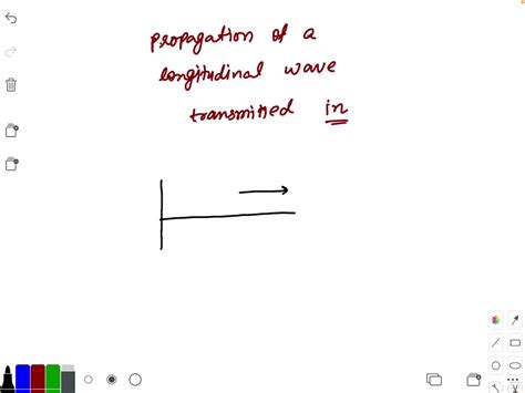 Solved With The Propagation Of A Longitudinal Wave Through A Material Medium The Quantities