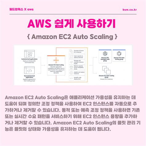 Amazon Ec2 Auto Scaling Amazon Ec2 Auto Scaling이란 By 빌드업웍스 Medium
